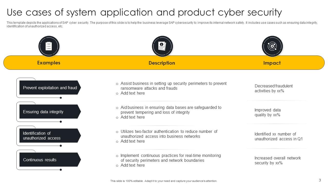 SAP Cybersecurity Powerpoint Ppt Template Bundles PPT Presentation