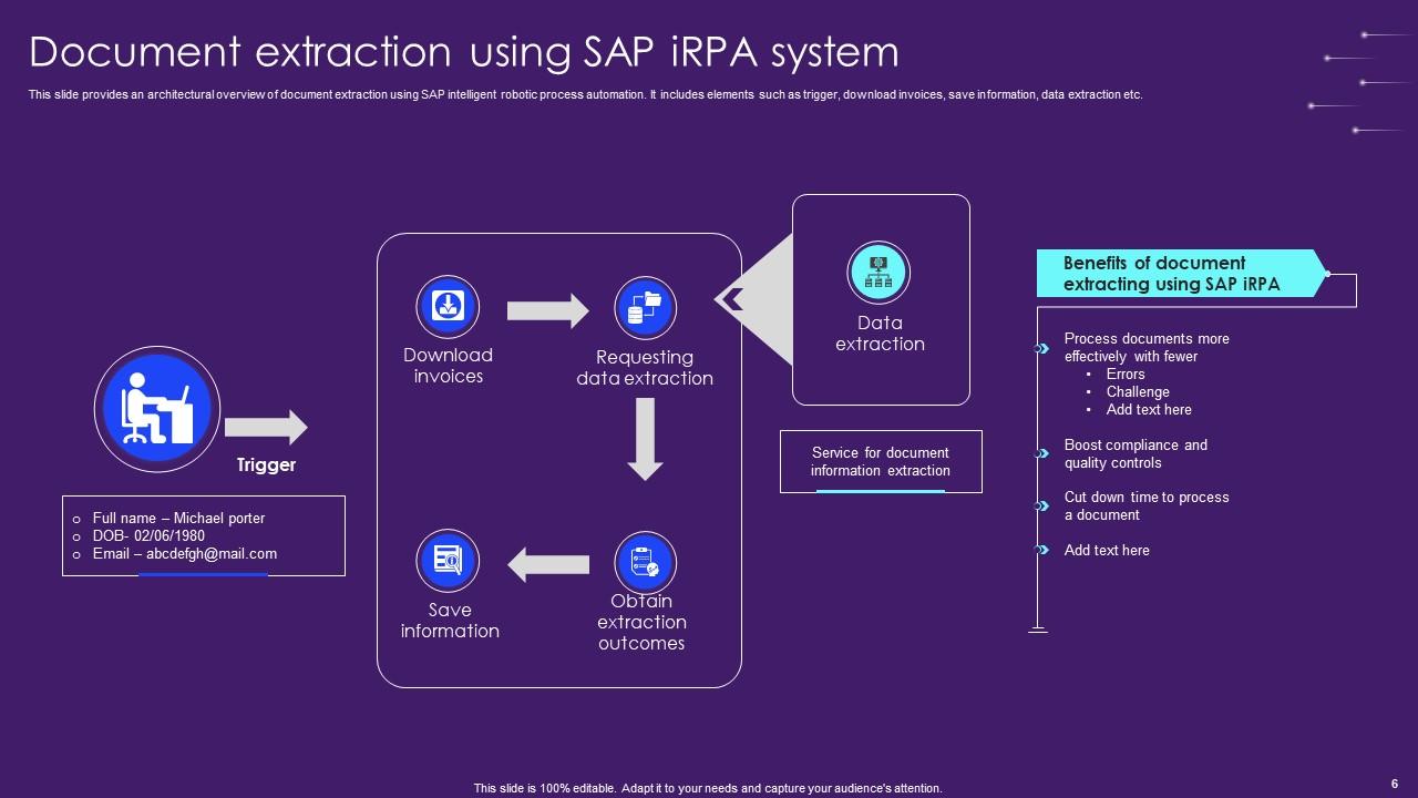 Sap Irpa Powerpoint Ppt Template Bundles Ppt Sample