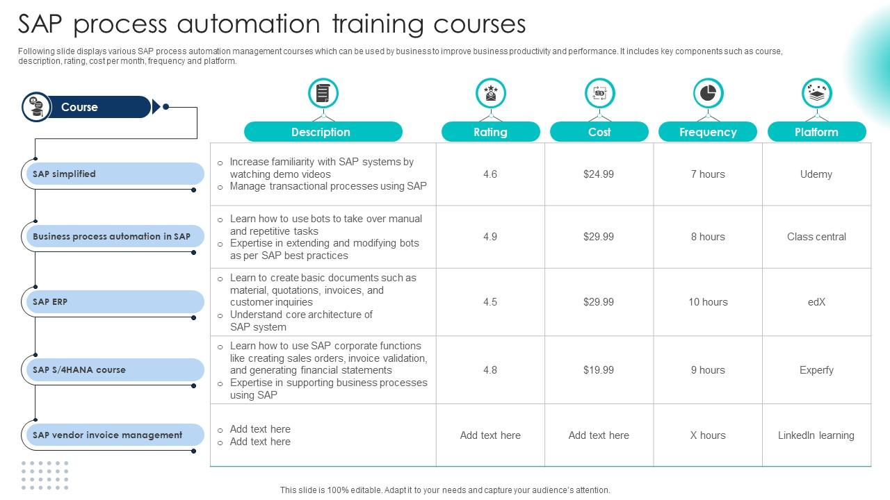 SAP Process Automation Training Courses PPT Example