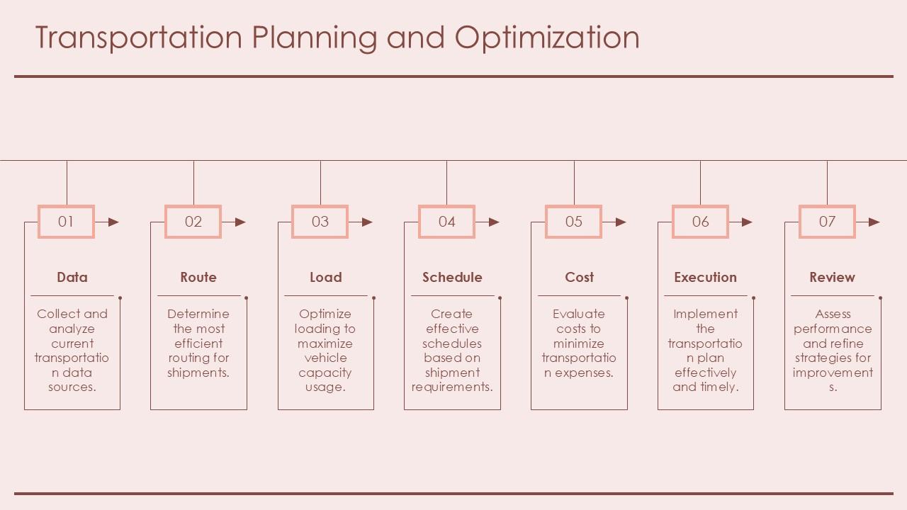 Top 10 Transportation Capability Template PowerPoint Presentation ...