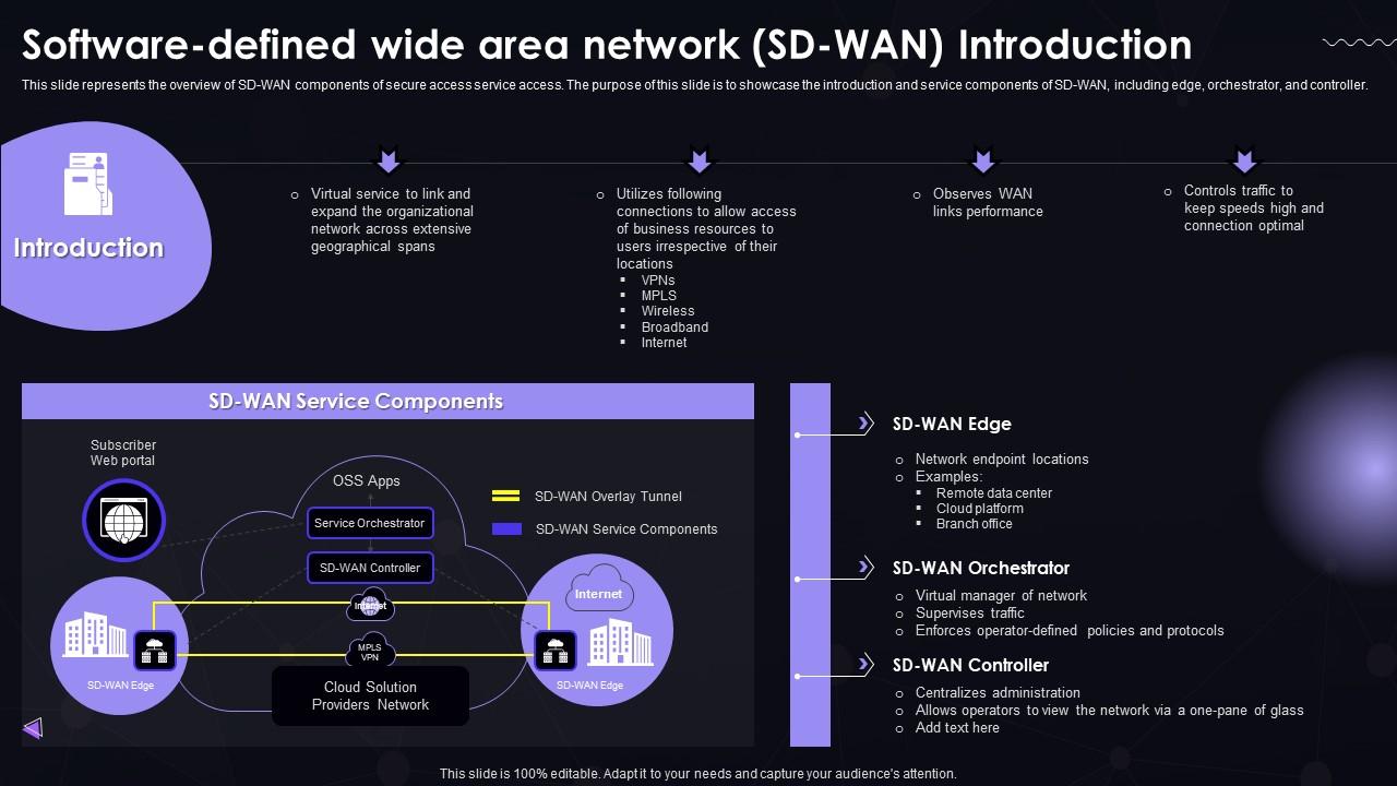 Sase It Software Defined Wide Area Network Sd Wan Introduction Ppt Powerpoint Sample Ppt Powerpoint