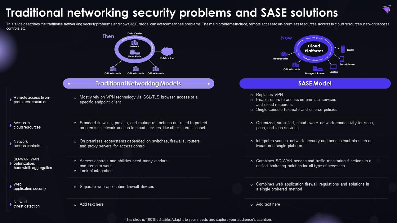 Sase It Traditional Networking Security Problems And Sase Solutions Ppt