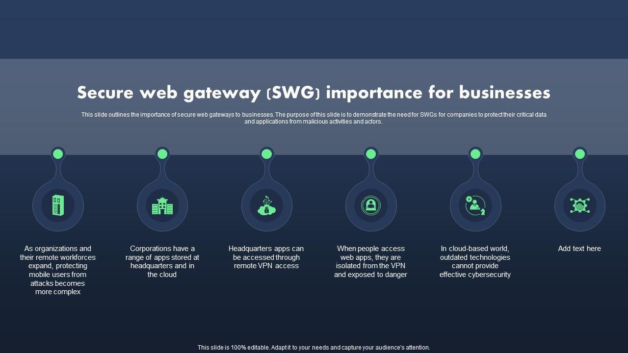 Sase Model Secure Web Gateway SWG Importance For Businesses PPT Presentation