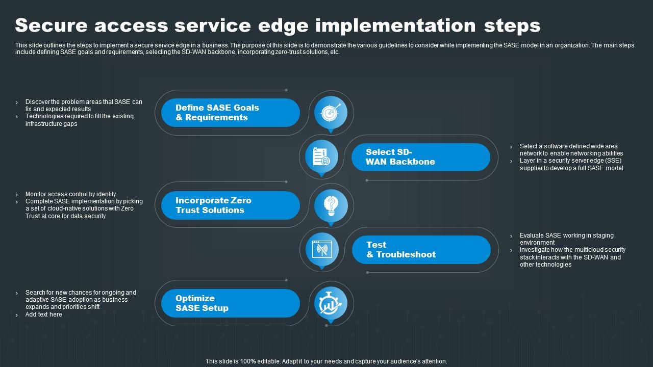 Sase Network Security Secure Access Service Edge Implementation Steps