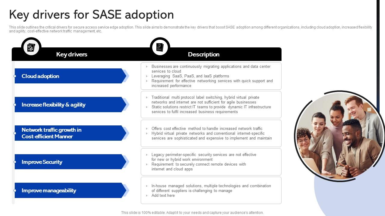 Sase Security Key Drivers For Sase Adoption Ppt Example