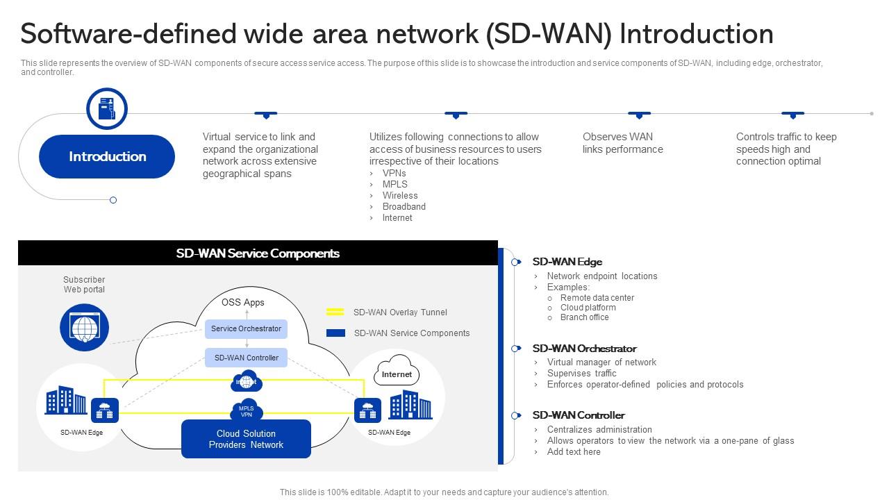 Sase Security Software Defined Wide Area Network Sd Wan Introduction PPT PowerPoint