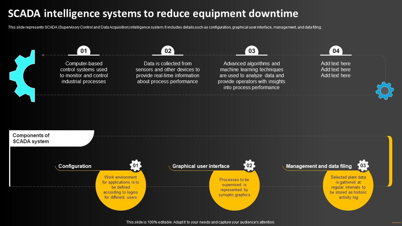 Scada Intelligence Systems To Reduce Equipment Operations Strategy To
