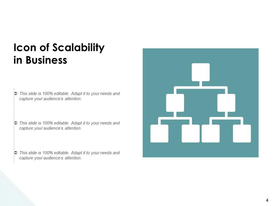 Scalability Services Growth Dynamic Sources Internet Performance ...