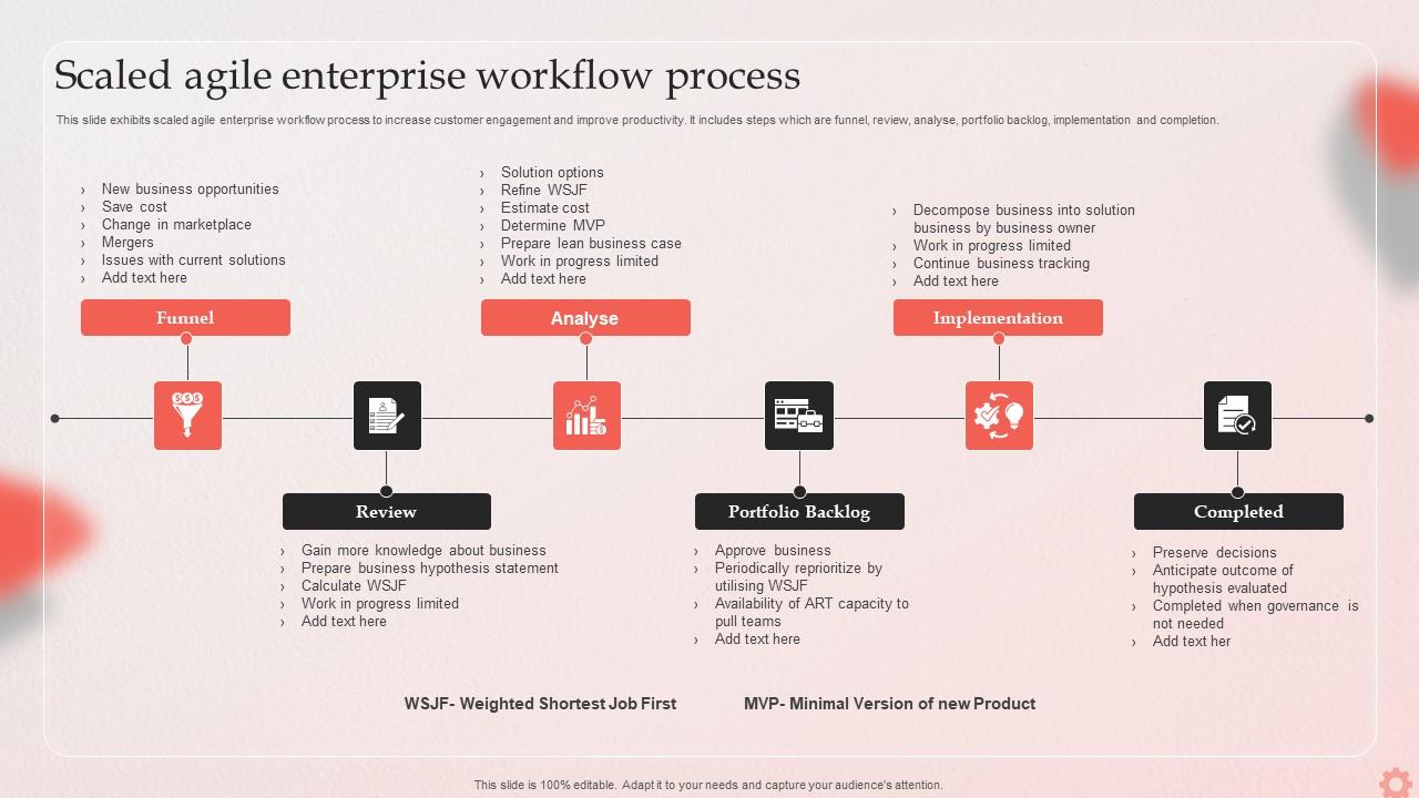 Scaled Agile Enterprise Workflow Process PPT Presentation