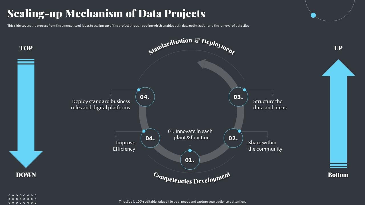 Scaling Up Mechanism Of Data Projects Strategies Ot And It Modern Pi System PPT Slide