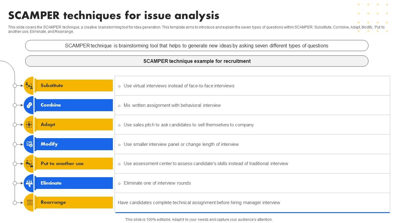 SCAMPER Techniques For Issue Analysis PPT Example