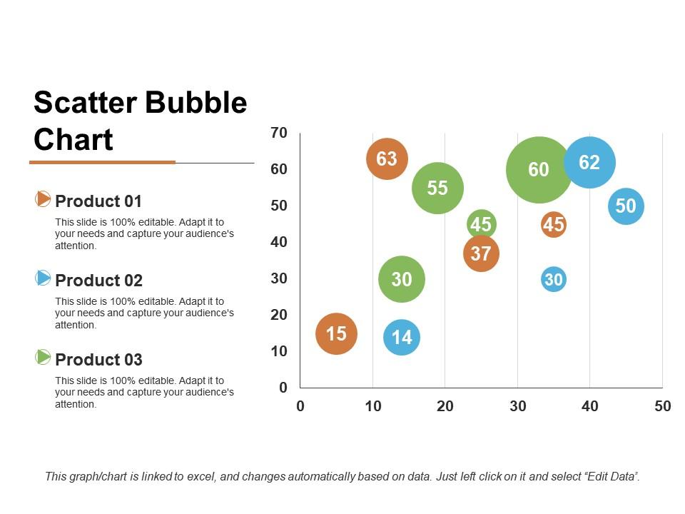 Scatter Bubble Chart Ppt Infographic Template Mockup | PowerPoint Presentation Pictures | PPT ...