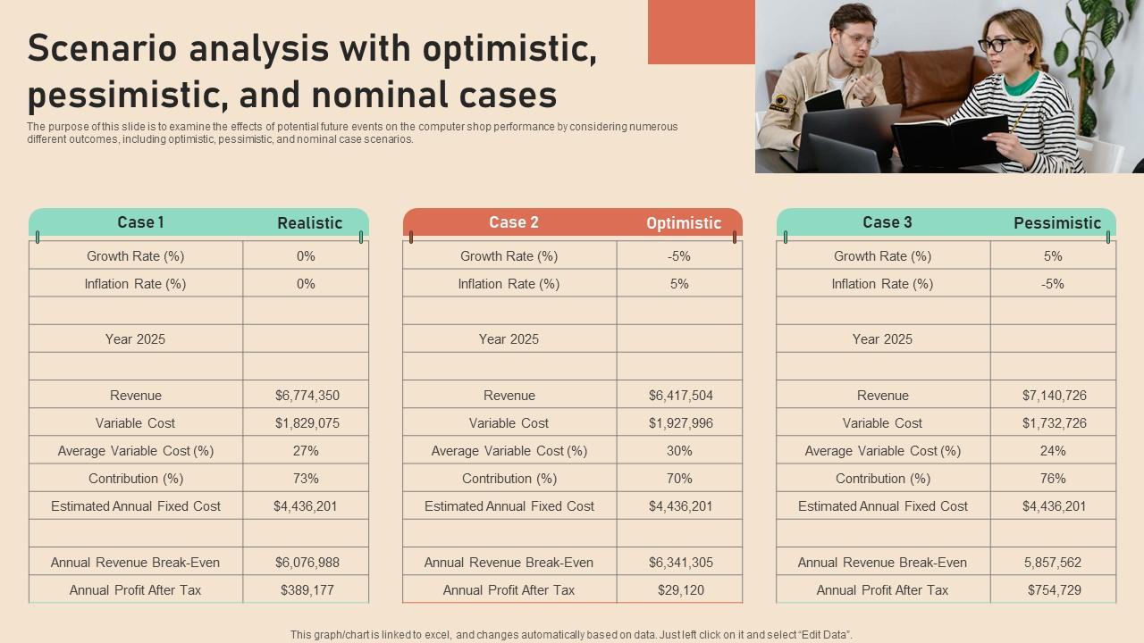 Scenario Analysis With Optimistic Pessimistic Computer Repair And ...