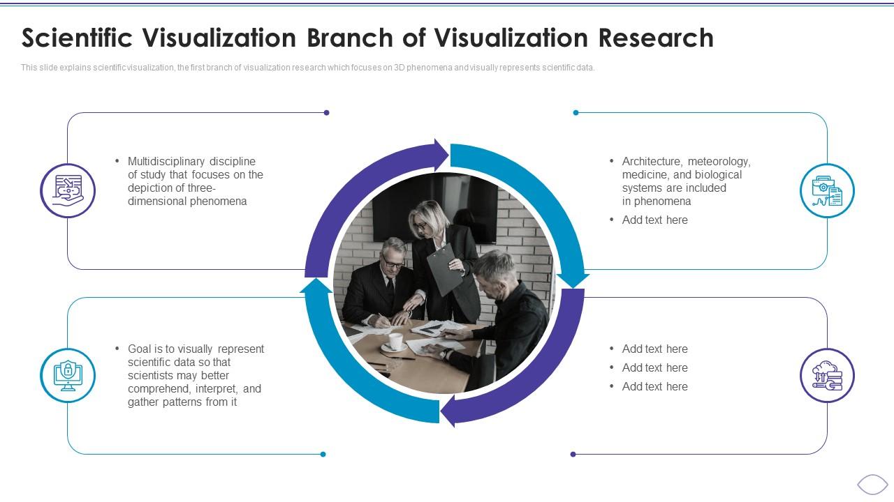 Scientific Visualization Branch Of Visualization Research Ppt Slides ...