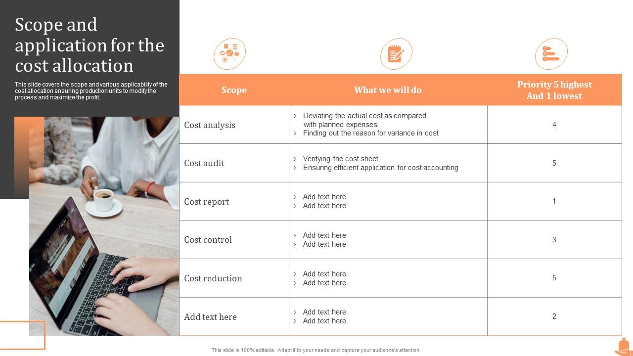Scope And Application For The Cost Allocation Steps Of Cost Allocation