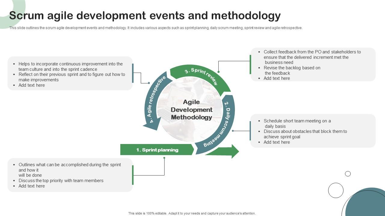 Scrum Agile Development Events And Methodology PPT Template