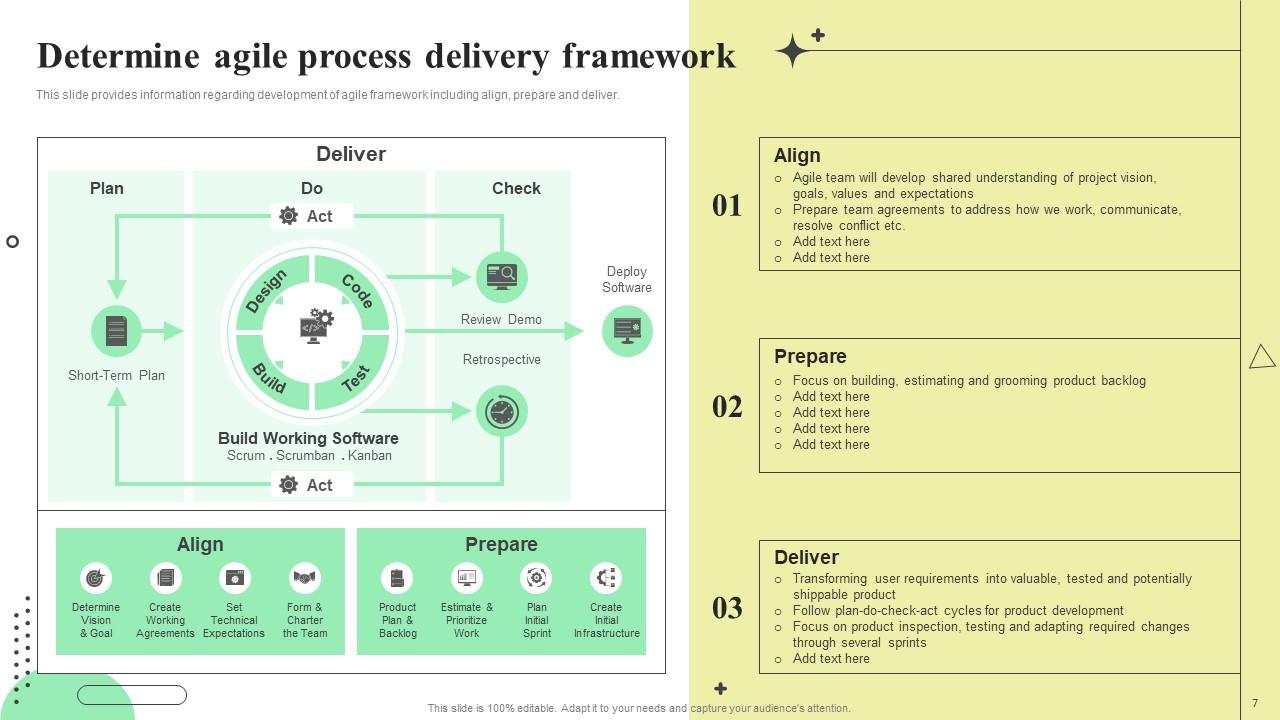 Scrum Agile Playbook Powerpoint Presentation Slides Ppt Example