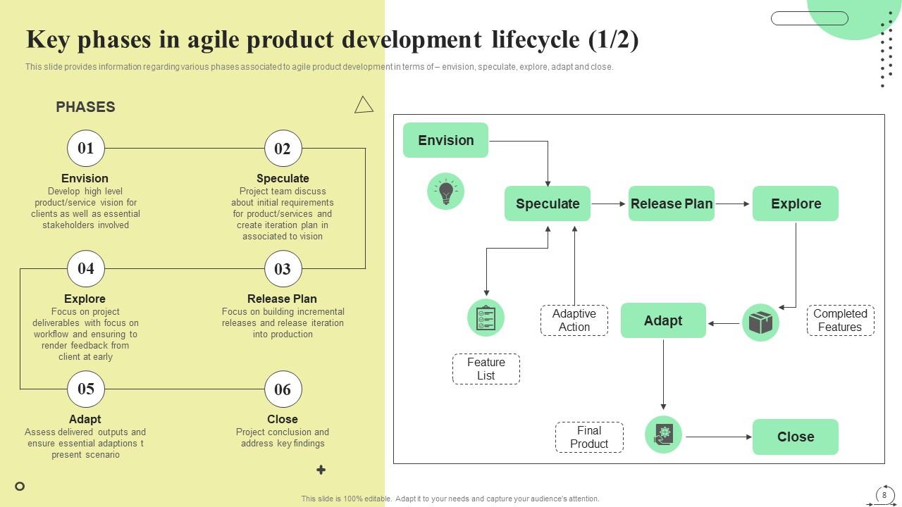 Scrum Agile Playbook Powerpoint Presentation Slides Ppt Example