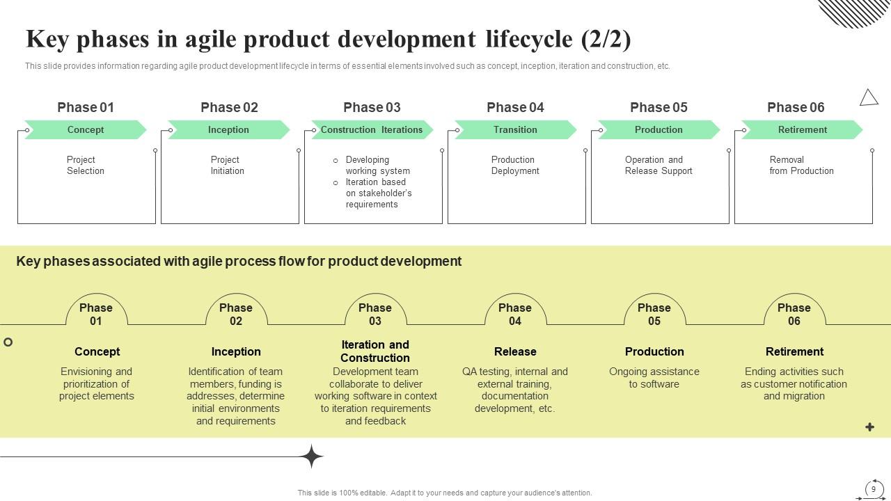 Scrum Agile Playbook Powerpoint Presentation Slides Ppt Example