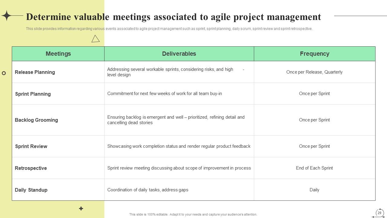 Top 10 Scrum Agile Playbook PowerPoint Presentation Templates in 2026