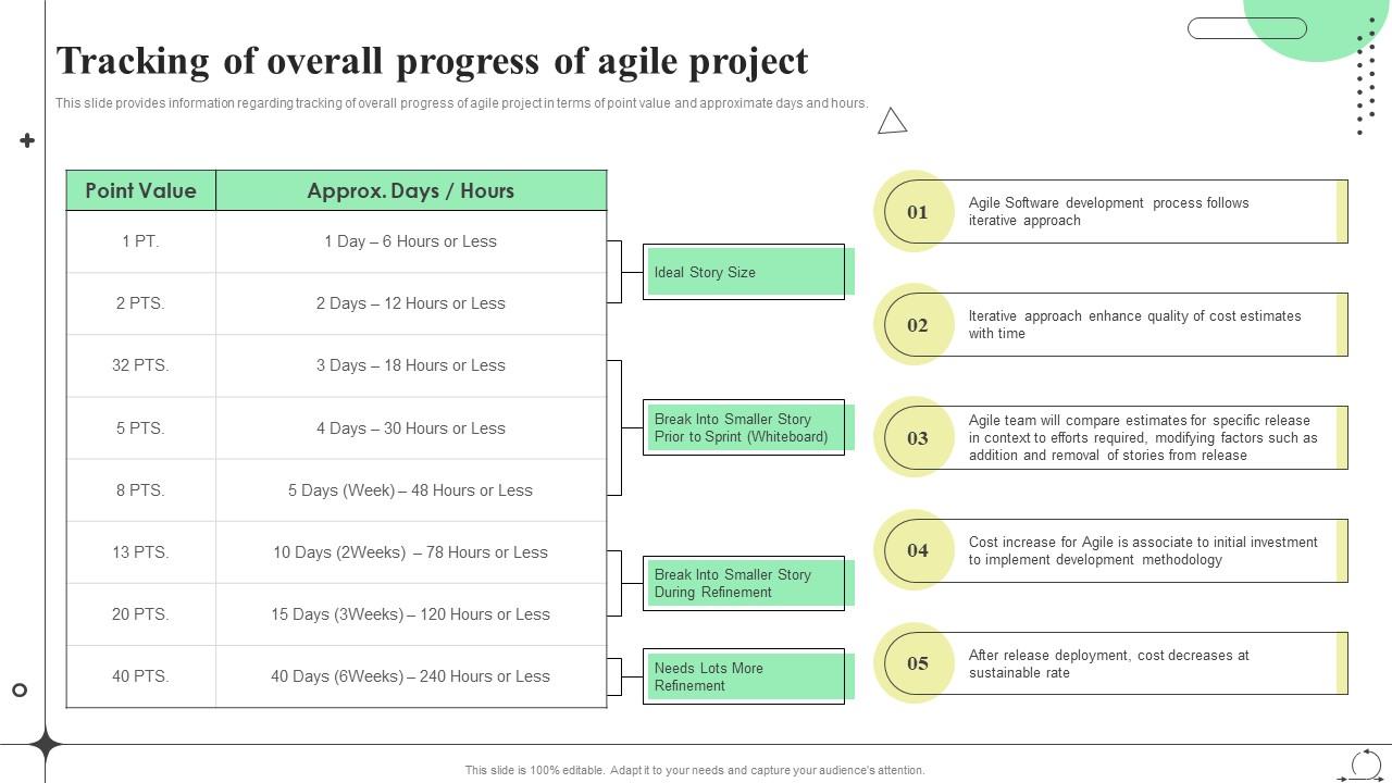 Scrum Agile Playbook Tracking Of Overall Progress Of Agile Project Ppt