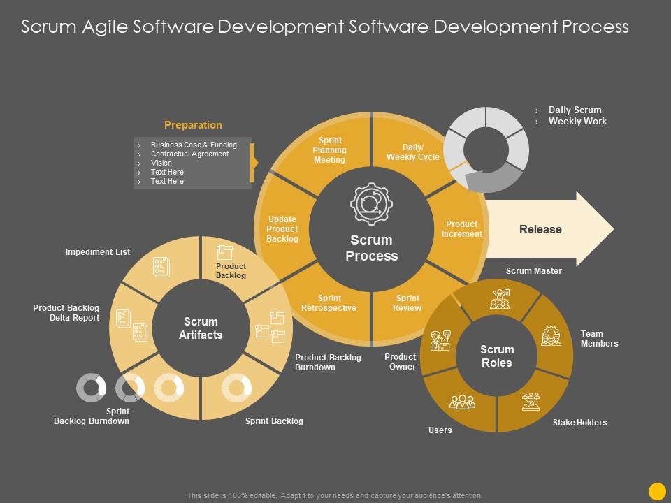 Scrum Agile Software Development Software Development Process Scrum Software Development Life ...