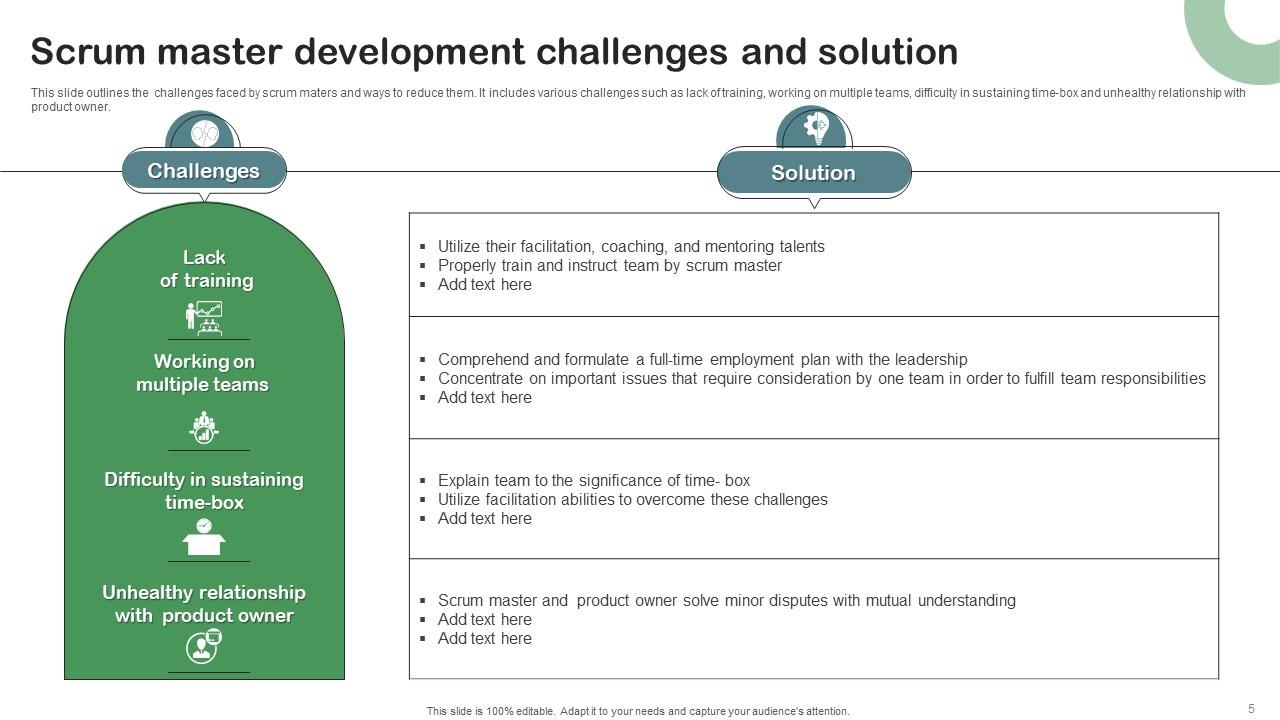 Scrum Development Powerpoint Ppt Template Bundles PPT Presentation
