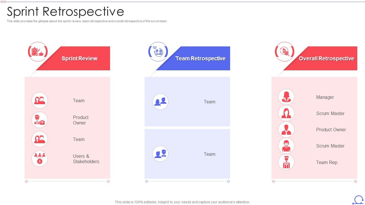 Scrum Framework Sprint Retrospective Ppt Infographics Files