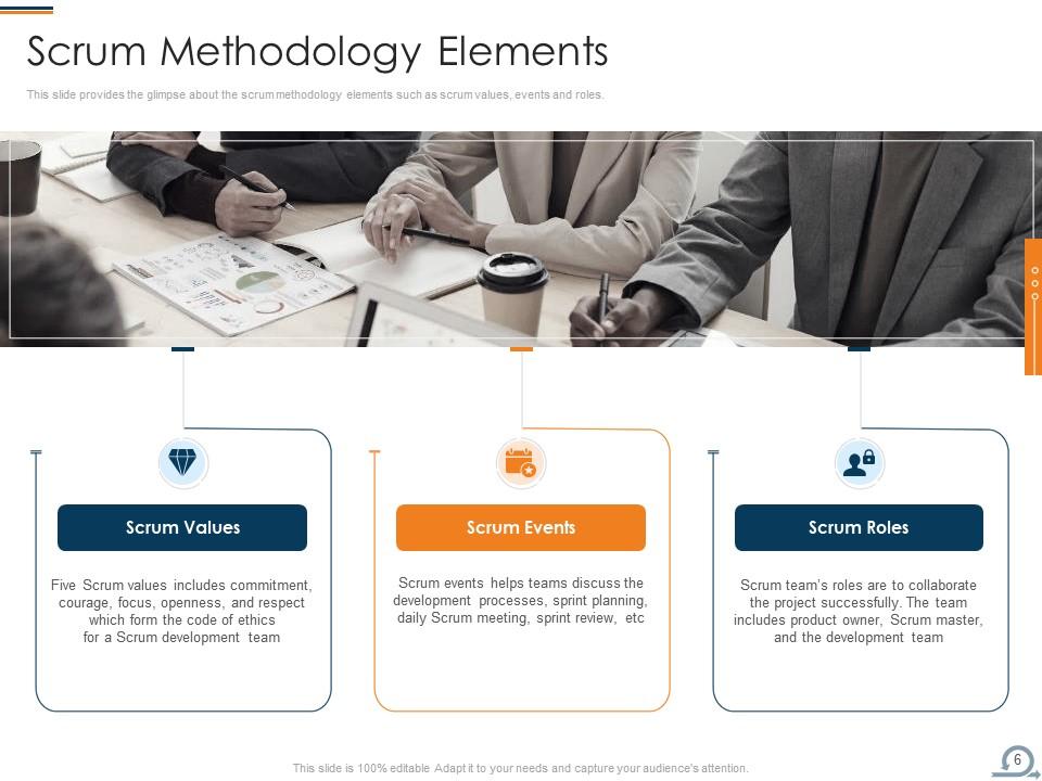 Scrum Process Framework Powerpoint Presentation Slides Presentation Graphics Presentation