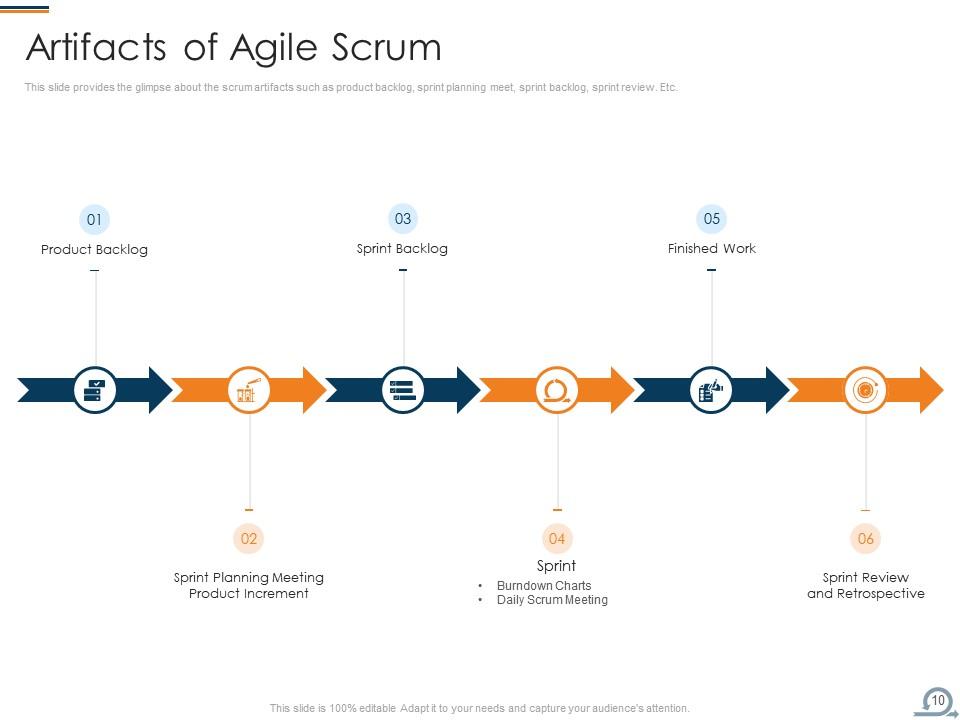 Scrum Process Framework Powerpoint Presentation Slides Presentation Graphics Presentation