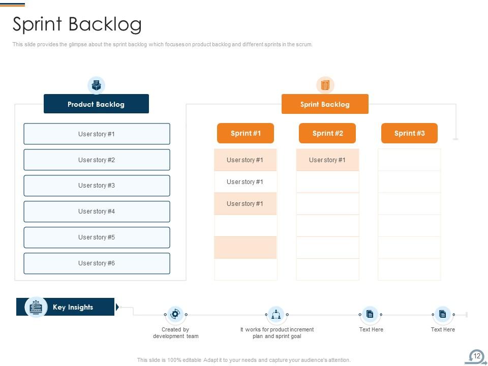 Scrum Process Framework Powerpoint Presentation Slides Presentation Graphics Presentation