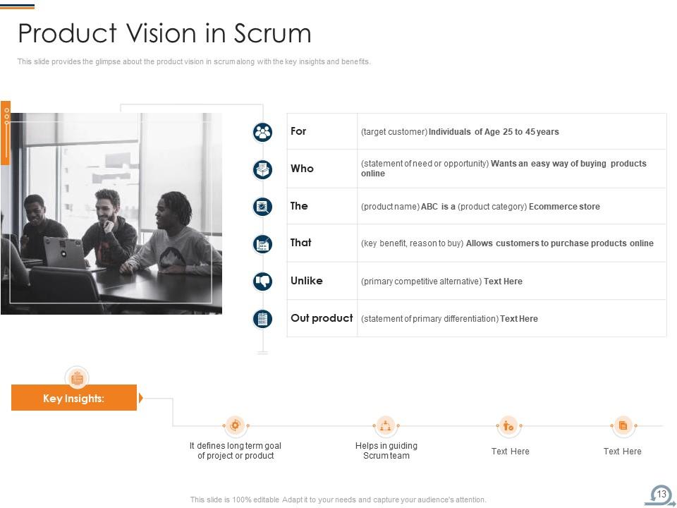 Scrum Process Framework Powerpoint Presentation Slides Presentation Graphics Presentation