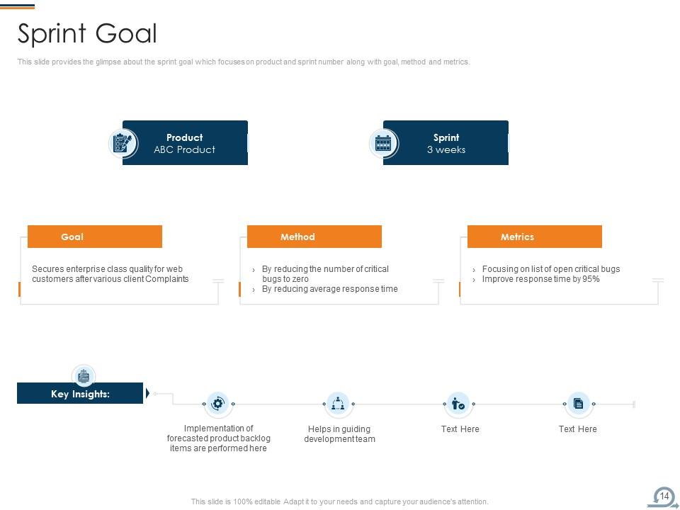 Scrum Process Framework Powerpoint Presentation Slides Presentation Graphics Presentation