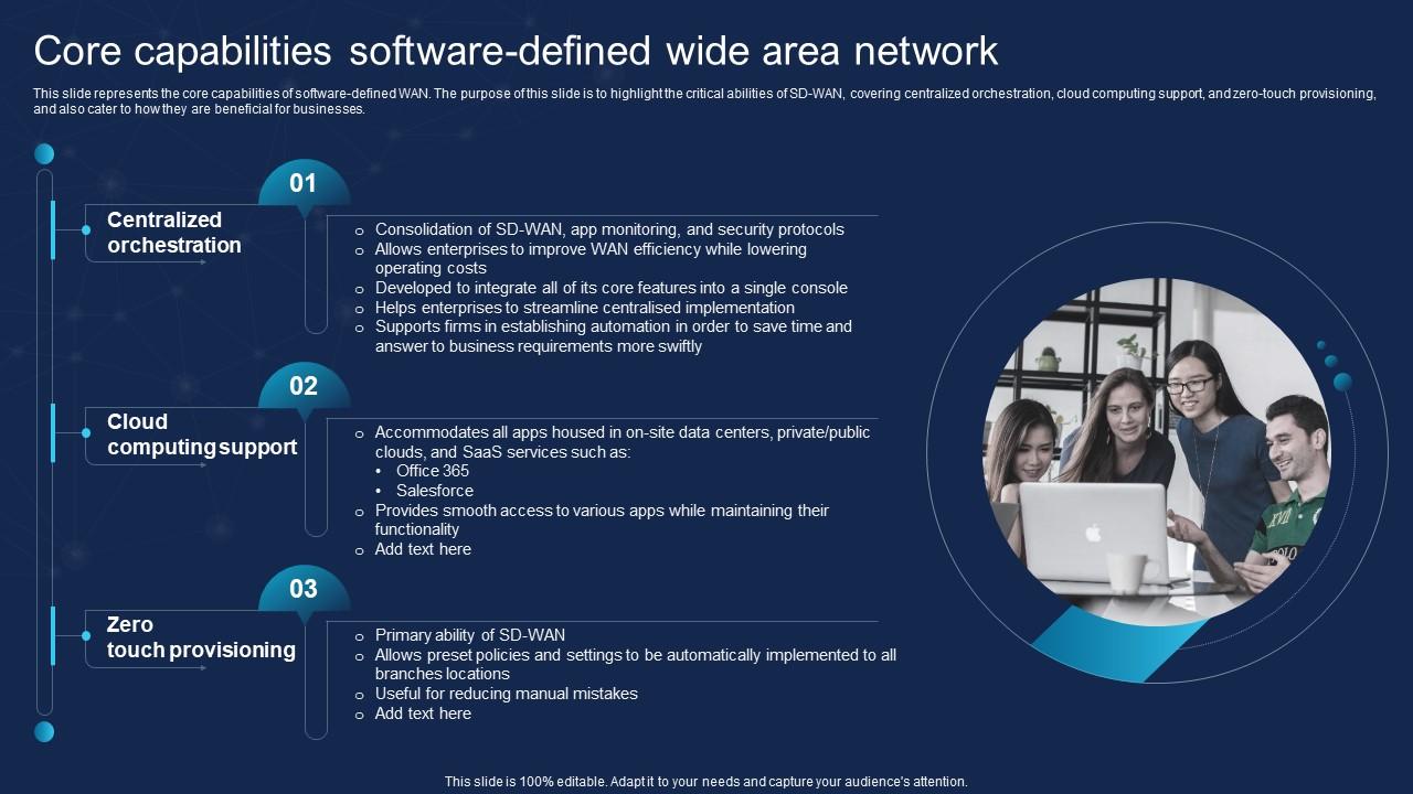 Sd Wan It Core Capabilities Software Defined Wide Area Network Ppt Ideas Graphics Download Ppt