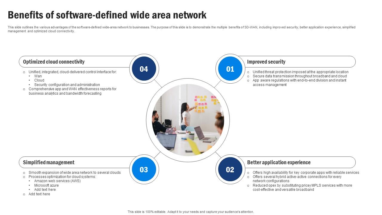 Sd Wan Model Benefits Of Software Defined Wide Area Network Ppt Powerpoint