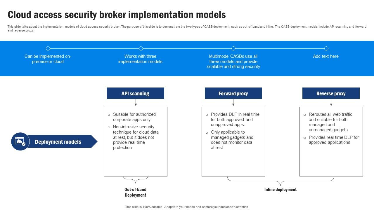 Sd Wan Model Cloud Access Security Broker Implementation Models Ppt