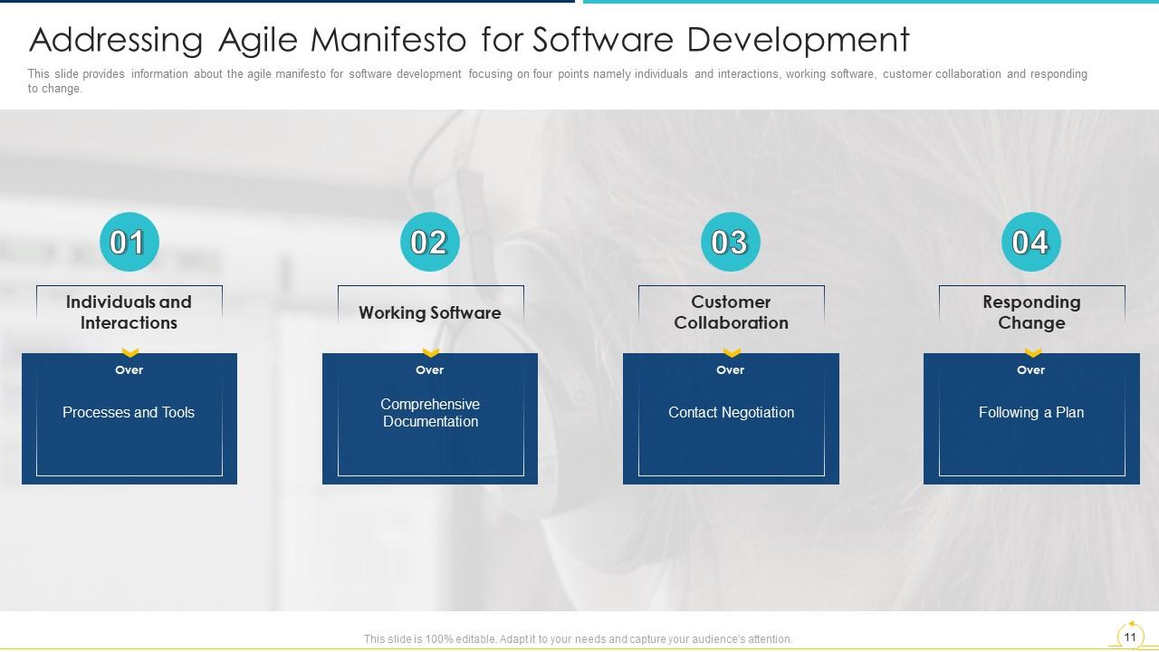 Sdlc agile model it powerpoint presentation slides | Presentation ... Sdlc agile model it powerpoint presentation slides | Presentation ...