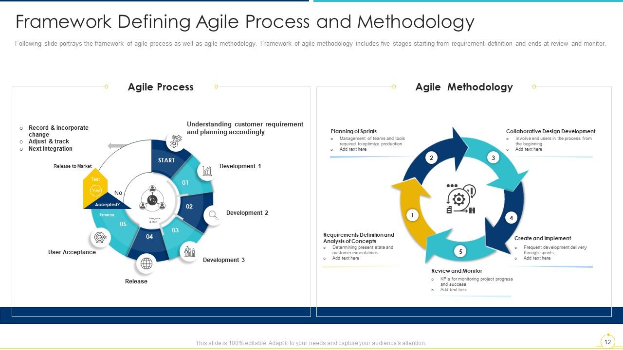 Sdlc agile model it powerpoint presentation slides | Presentation ... Sdlc agile model it powerpoint presentation slides | Presentation ...