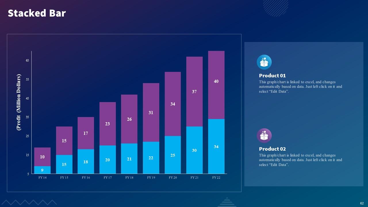 Top 10 Software Development Lifecycle PowerPoint Presentation Templates ...
