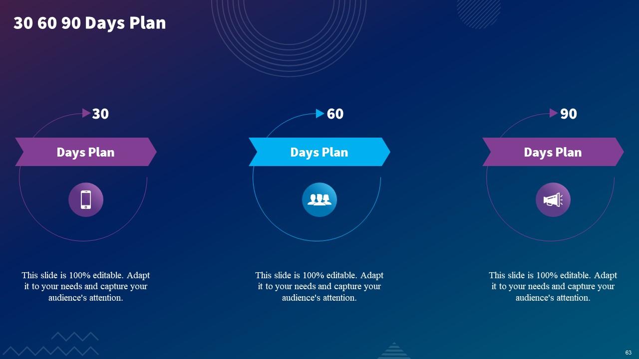 Top 10 Software Development Lifecycle PowerPoint Presentation Templates ...