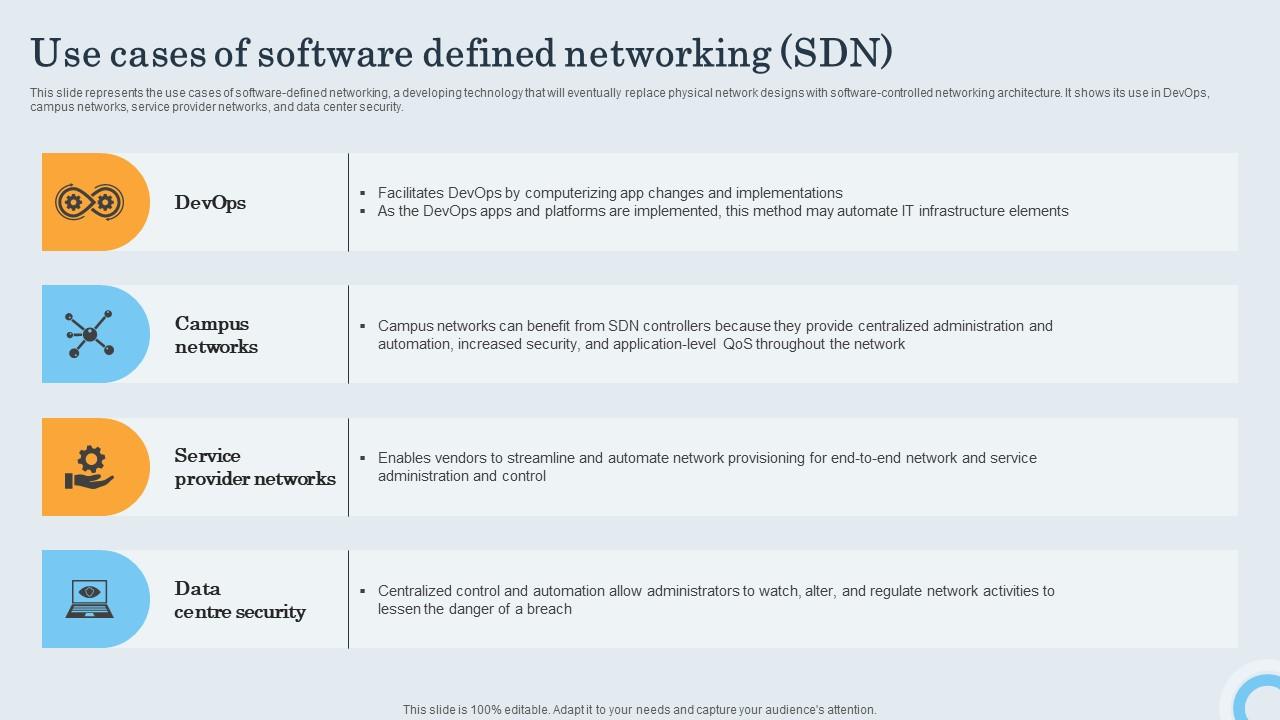 Sdn Controller Use Cases Of Software Defined Networking Sdn PPT ... Sdn Controller Use Cases Of Software Defined Networking Sdn PPT ...