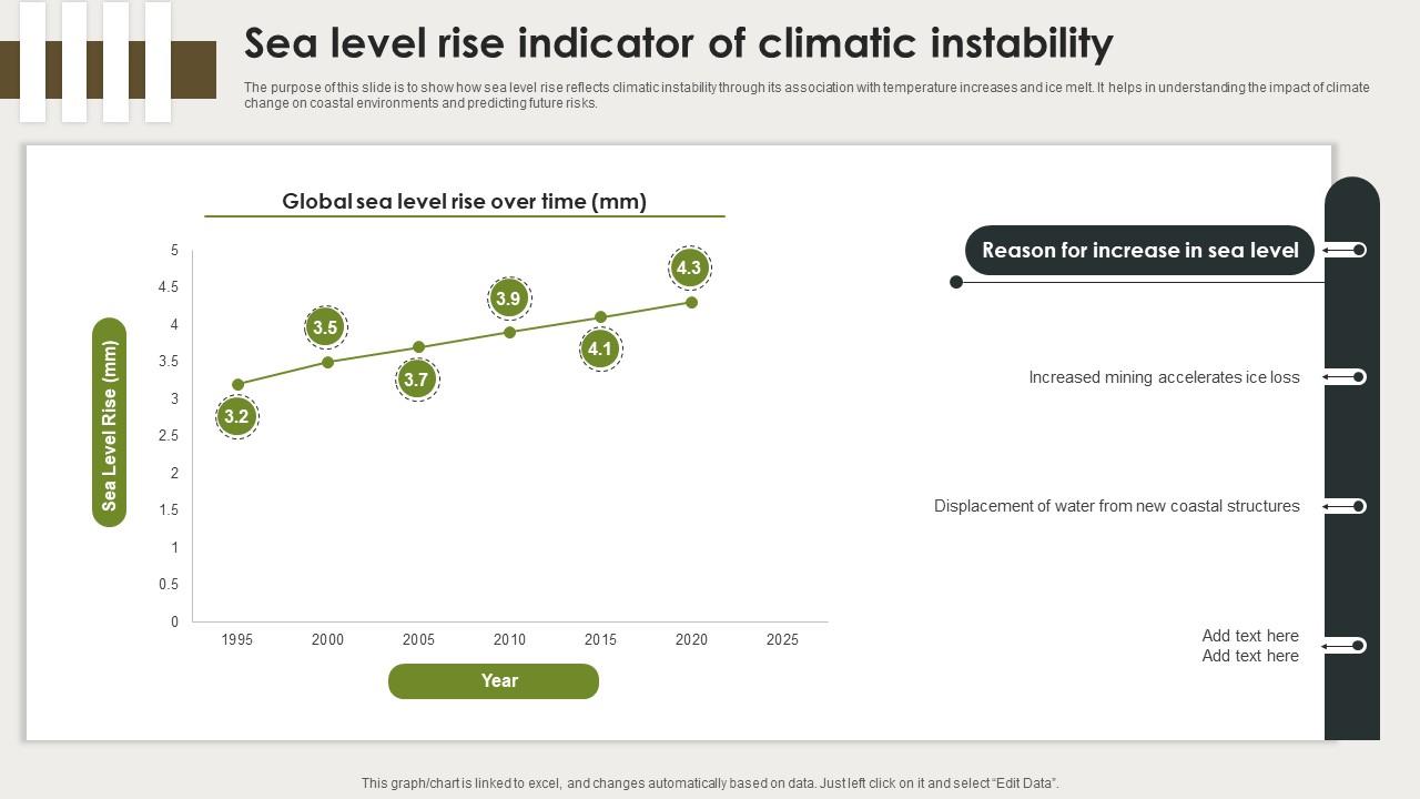 Sea Level Rise Indicator Of Climatic Instability Ppt Example PPT Slide
