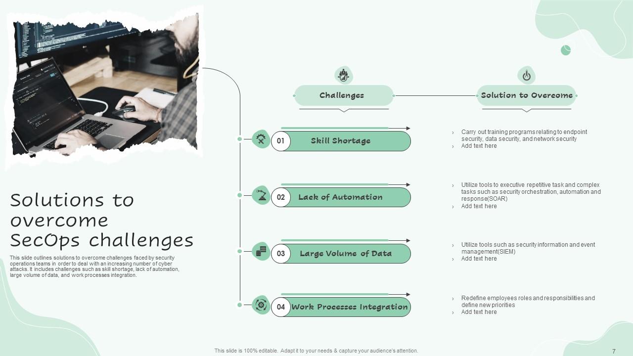 Secops Powerpoint Ppt Template Bundles Ppt Slide