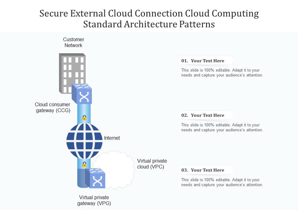 Secure External Cloud Connection Cloud Computing Standard Architecture Patterns Ppt Diagram