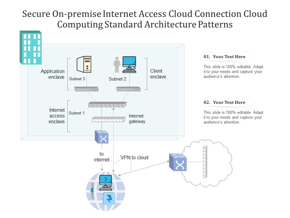 Secure On Premise Internet Access Cloud Connection Cloud Computing Standard Architecture