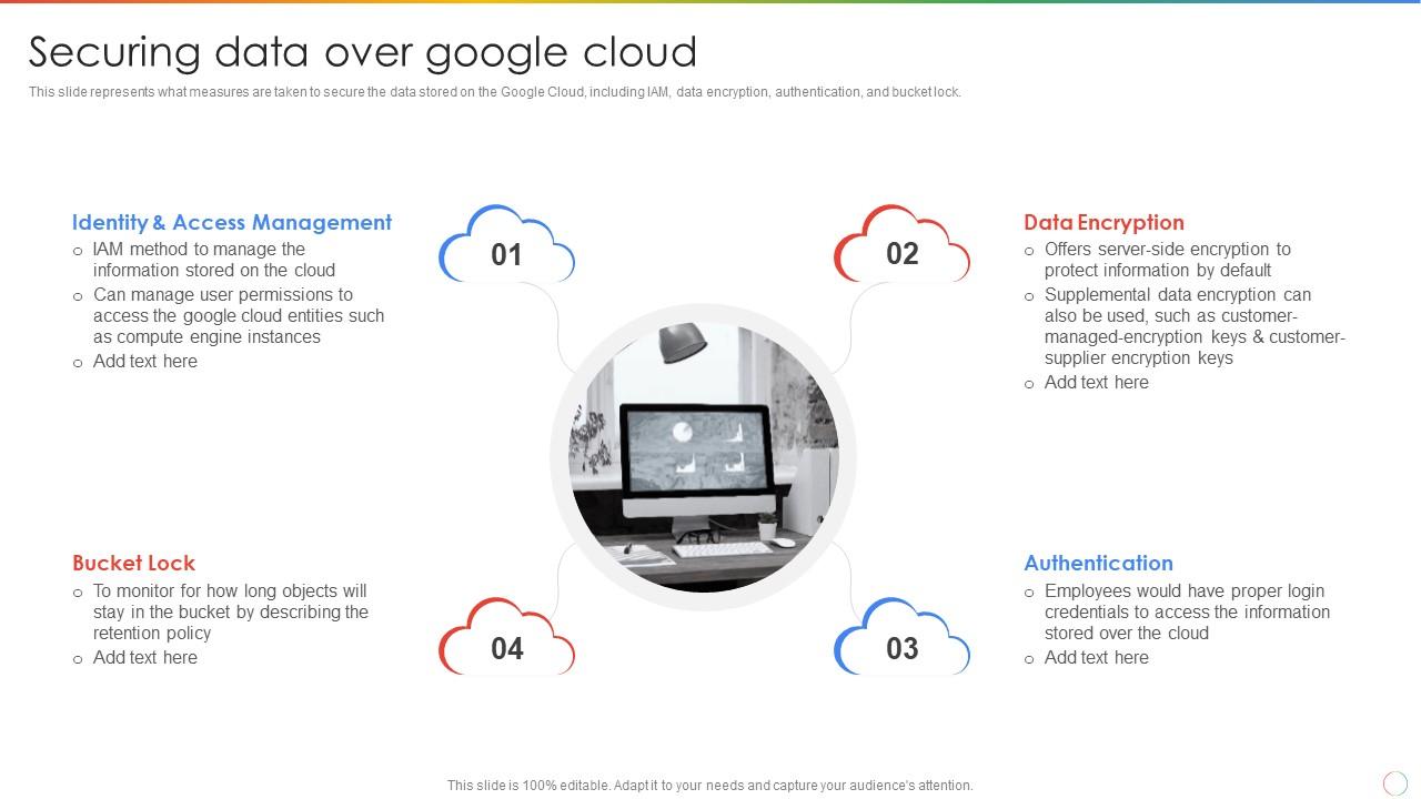 Securing Data Over Google Cloud Ppt Powerpoint Presentation Summary Slides PPT Sample