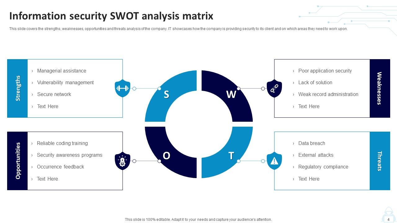 System Security Analysis Example At Leo Rey Blog