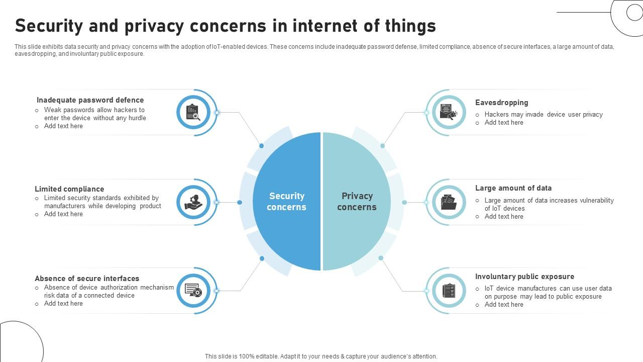 Security And Privacy Concerns In Internet Of Things Understanding The Internet Ppt Presentation