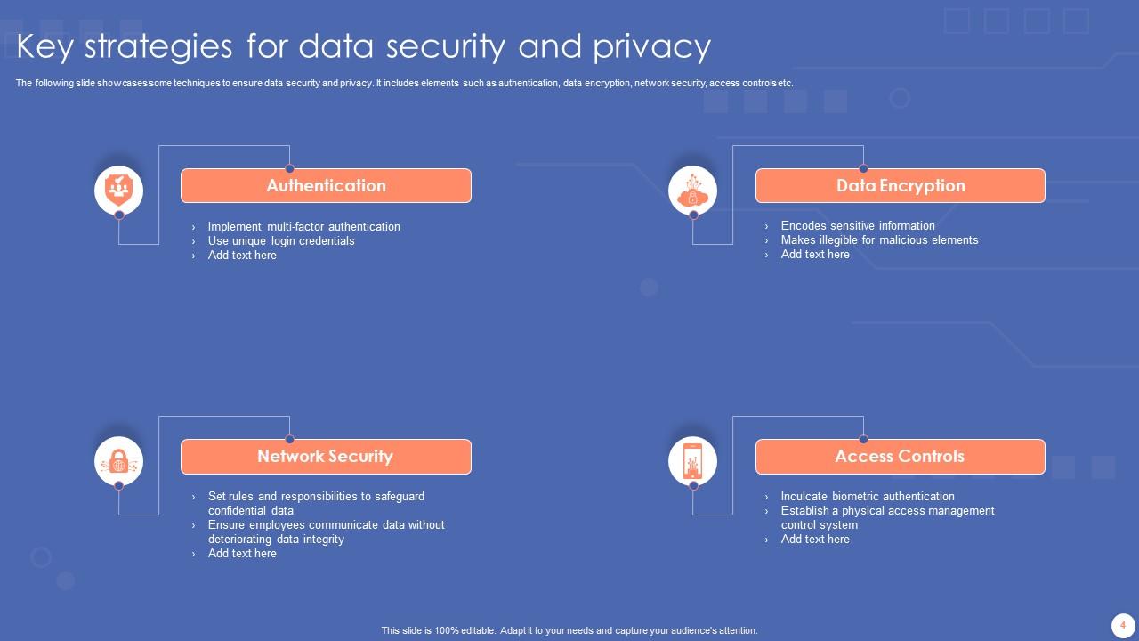 Top 10 Security And Privacy PowerPoint Presentation Templates in 2026