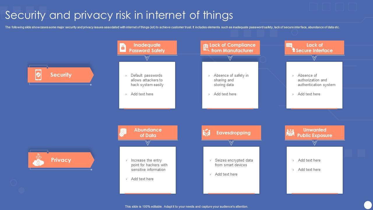 Security And Privacy Risk In Internet Of Things PPT Template